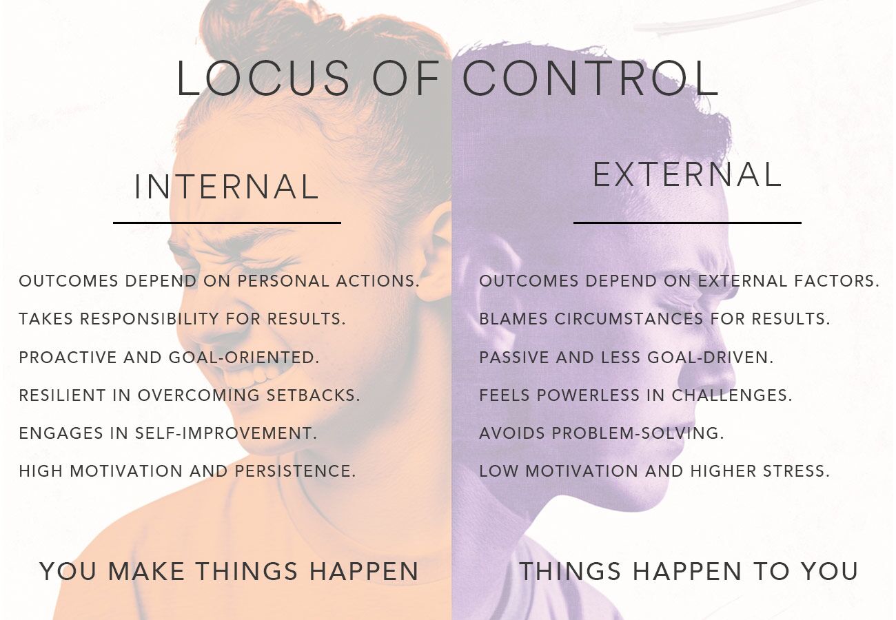 What is Locus Of Control? - Still Mind Florida
